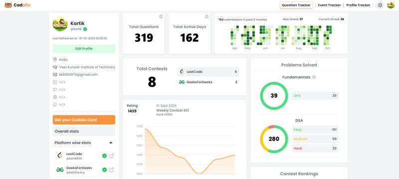 kartik kumar on LinkedIn: #codingjourney #problemsolving #leetcode # ... kartik kumar on LinkedIn: #codingjourney #problemsolving #leetcode # ...