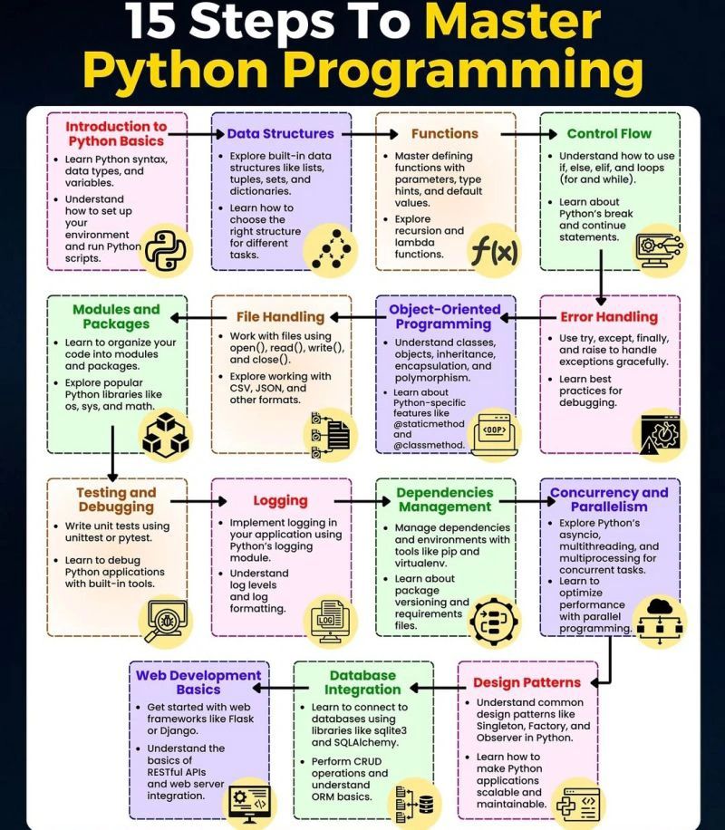 Mohan Nayak on LinkedIn: #python #programming #coding #java #javascript ... Mohan Nayak on LinkedIn: #python #programming #coding #java #javascript ...