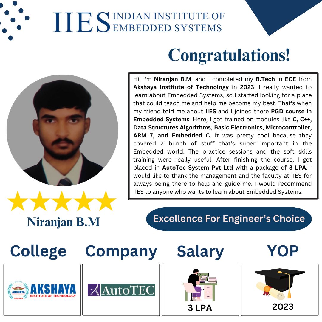 IIES Indian Institute Of Embedded Systems on LinkedIn: #upskill # ... IIES Indian Institute Of Embedded Systems on LinkedIn: #upskill # ...