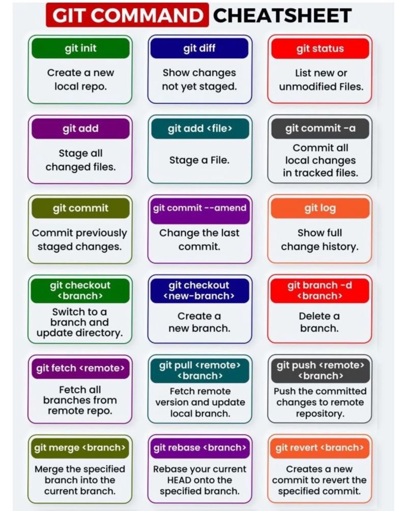 Jeffrey Rivera on LinkedIn: Git Command Cheat Sheet… Jeffrey Rivera on LinkedIn: Git Command Cheat Sheet…