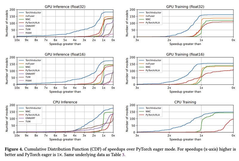 Uday Reddy Bondhugula on LinkedIn: Performant auto-parallelizing ... Uday Reddy Bondhugula on LinkedIn: Performant auto-parallelizing ...