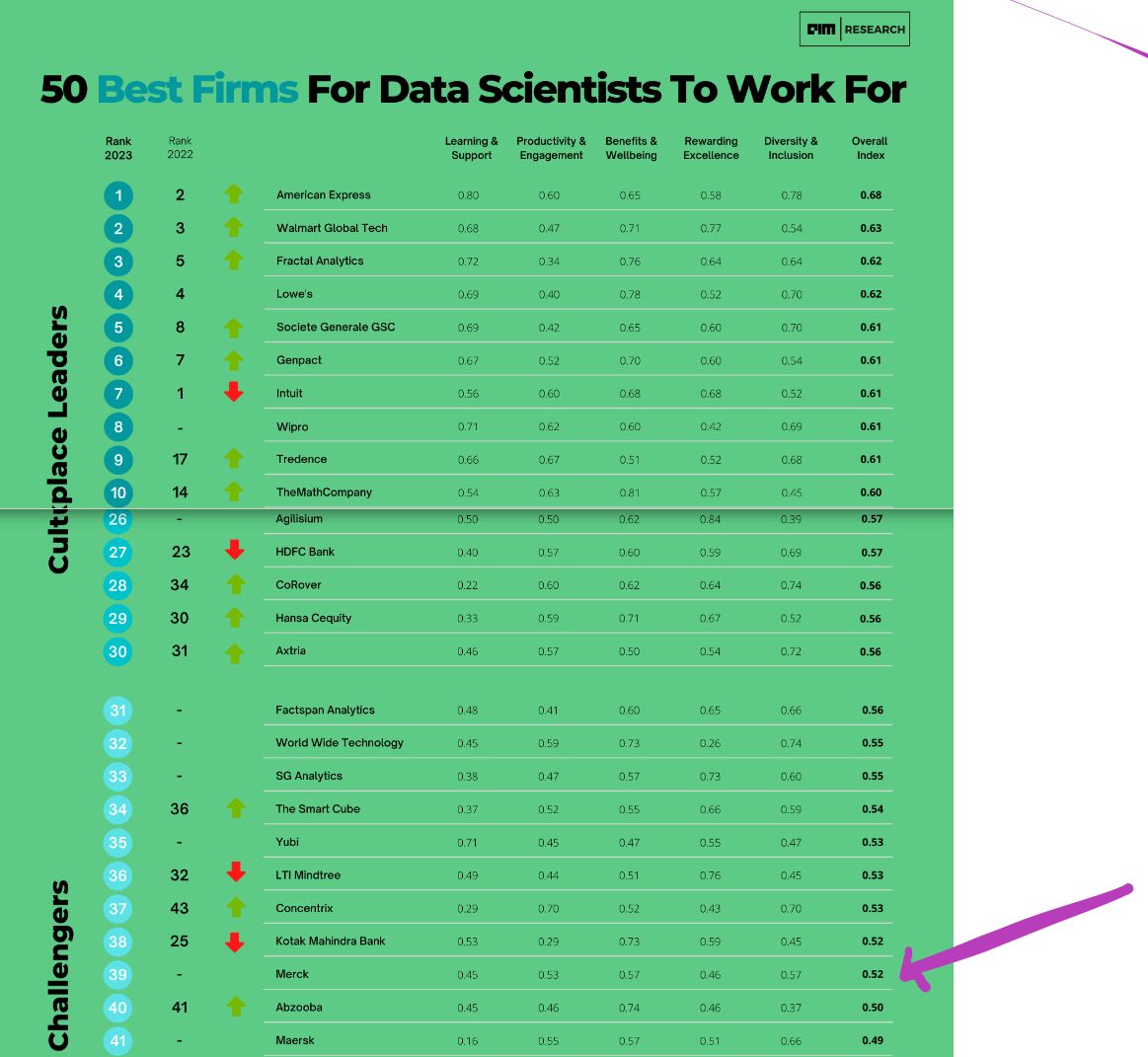 Sourabh Godkhindi on LinkedIn: #bestplacestowork2023 #datascientist #hic Sourabh Godkhindi on LinkedIn: #bestplacestowork2023 #datascientist #hic
