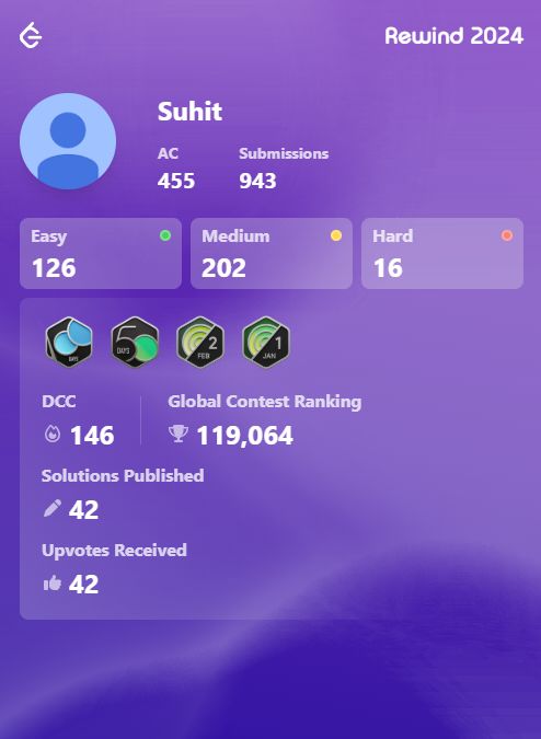 suhit eswar on LinkedIn: My 2024 leetcode Journey! suhit eswar on LinkedIn: My 2024 leetcode Journey!