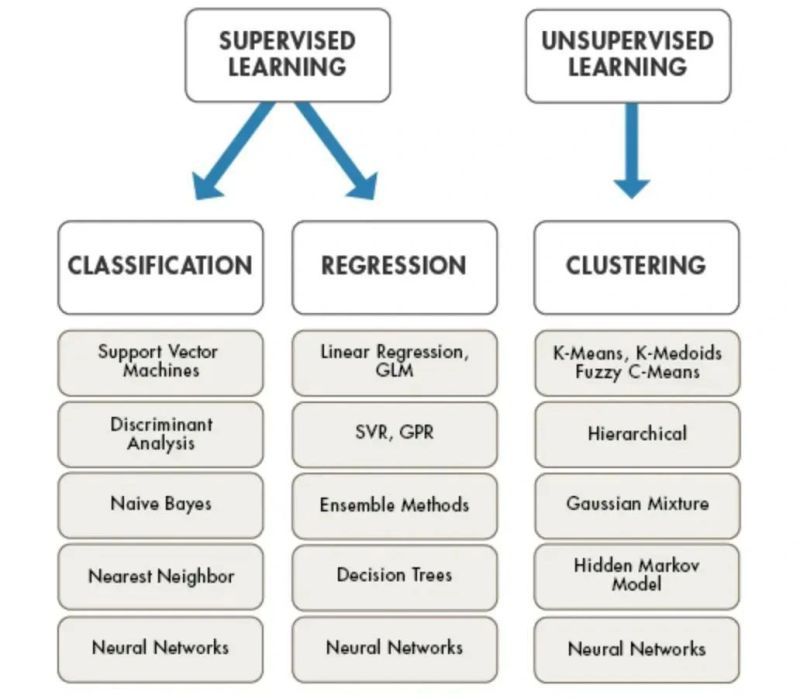 Ishan Umayangana on LinkedIn: #machinelearning #datascience # ... Ishan Umayangana on LinkedIn: #machinelearning #datascience # ...
