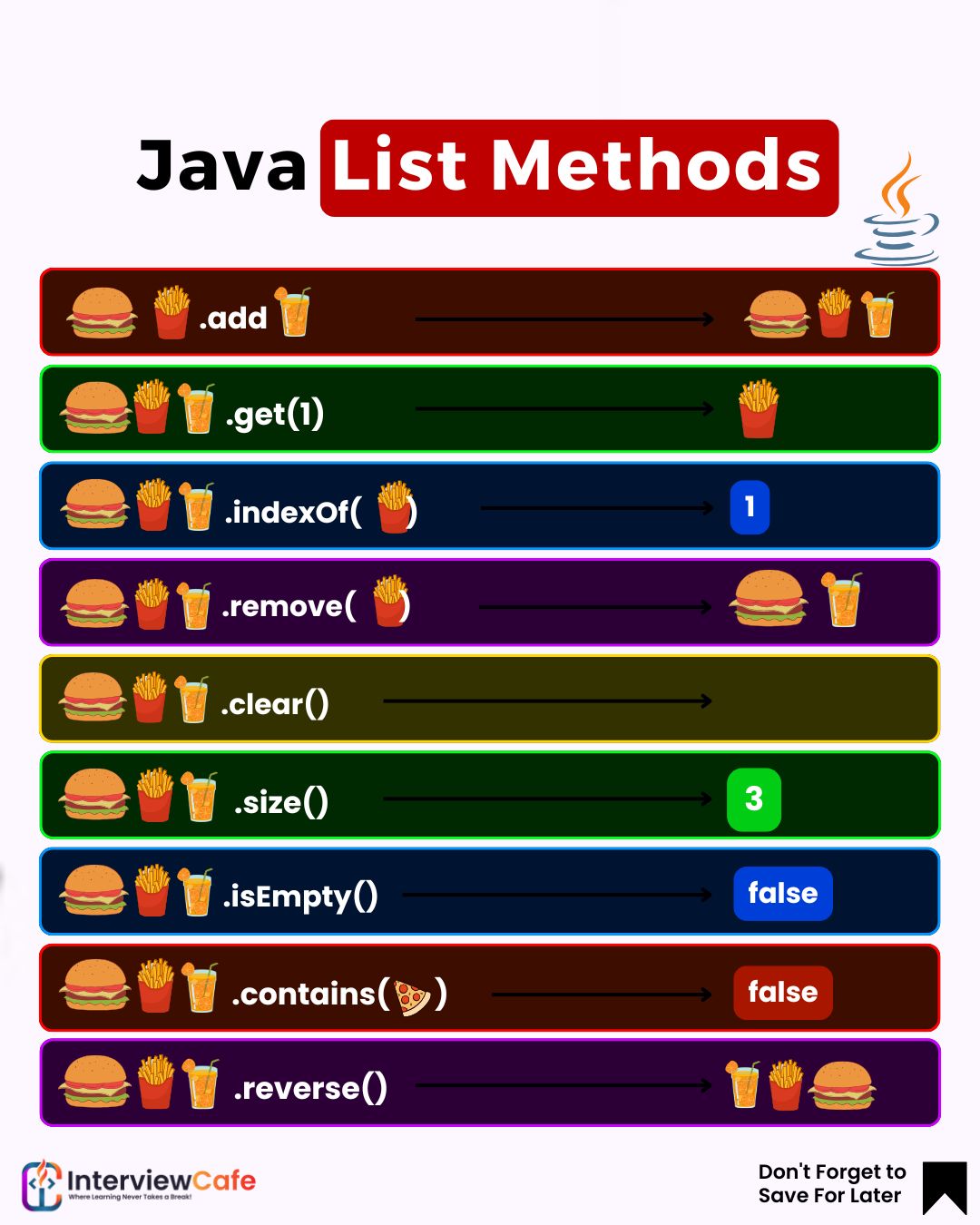 InterviewCafe on LinkedIn: #java #programming #codetips # ... InterviewCafe on LinkedIn: #java #programming #codetips # ...