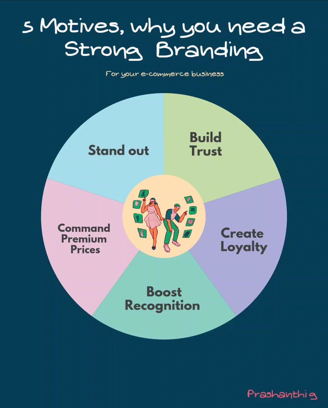 Prashanthi g on LinkedIn: #branding #marketing #graphicdesign #design # ... Prashanthi g on LinkedIn: #branding #marketing #graphicdesign #design # ...