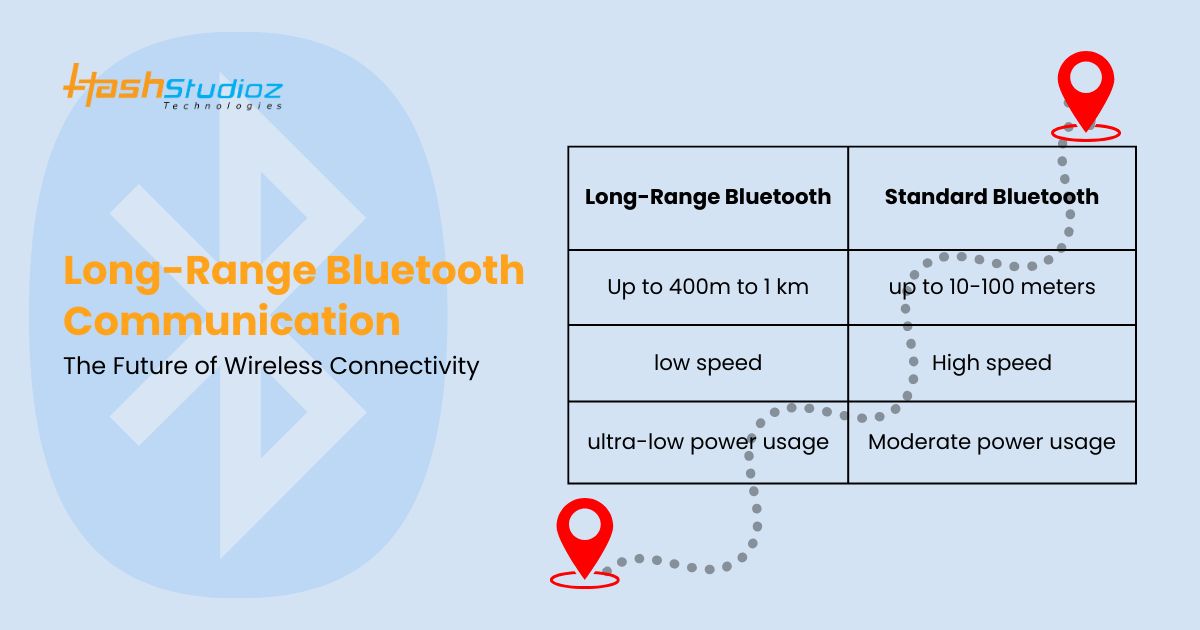 HashStudioz Technologies on LinkedIn: #bluetooth #iot #techinnovation # ... HashStudioz Technologies on LinkedIn: #bluetooth #iot #techinnovation # ...