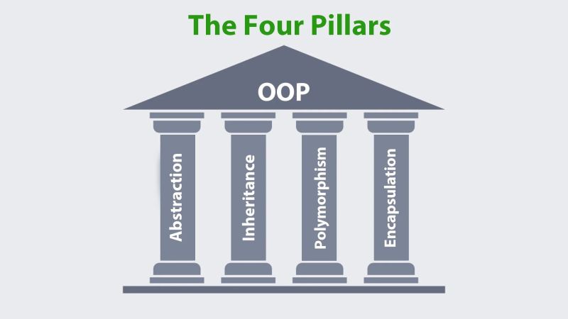 Kishan Modhu on LinkedIn: #oop #programming #softwaredevelopment # ... Kishan Modhu on LinkedIn: #oop #programming #softwaredevelopment # ...