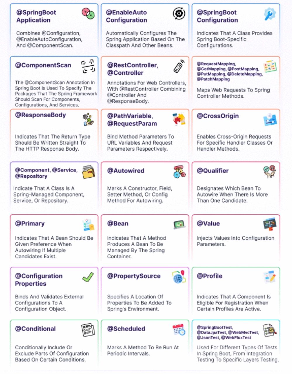 👉 Spring Boot Annotations Overview: Mastering Your Development → ... 👉 Spring Boot Annotations Overview: Mastering Your Development → ...