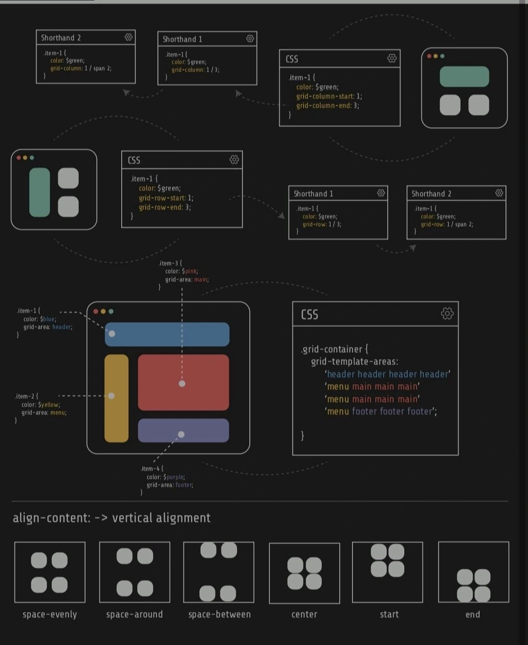 Mohammed Ali Maaz on LinkedIn: #css3 #cssgrid Mohammed Ali Maaz on LinkedIn: #css3 #cssgrid