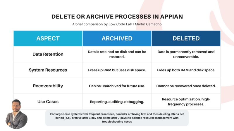 Martin Camacho on LinkedIn: #appian #lowcode #development Martin Camacho on LinkedIn: #appian #lowcode #development