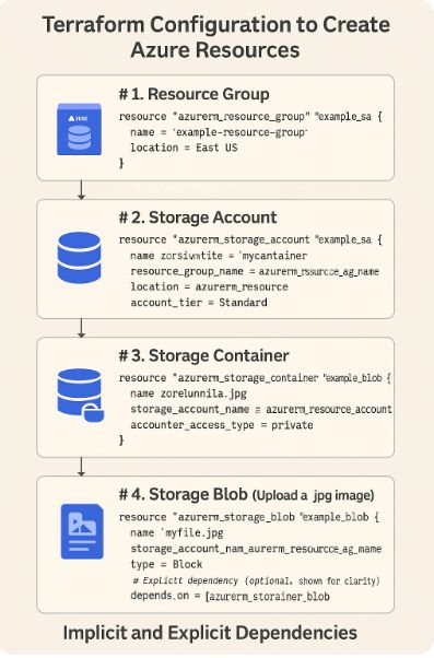 #azure #pythonprogramming #100daysofcode #cloudskillschallenge ... #azure #pythonprogramming #100daysofcode #cloudskillschallenge ...