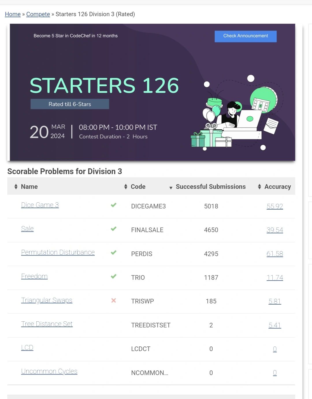 Sameer Shreyas on LinkedIn: #100daysofcode #codechef #challengeaccepted ... Sameer Shreyas on LinkedIn: #100daysofcode #codechef #challengeaccepted ...