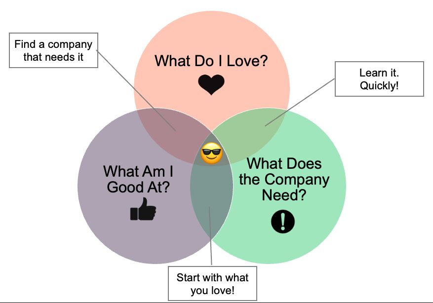 Josh T. on LinkedIn: Seeing Cloverleaf everywhere or just me? Josh T. on LinkedIn: Seeing Cloverleaf everywhere or just me?