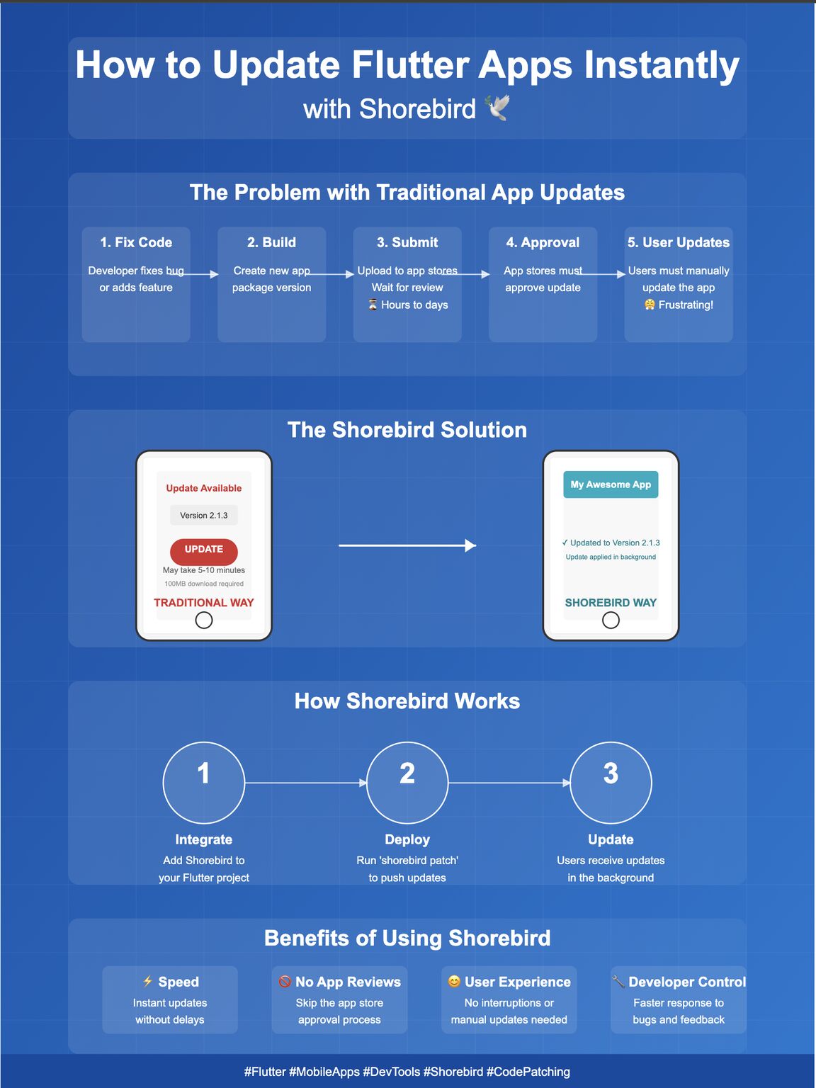 #flutter #mobileappdevelopment #shorebird #instantupdates #devtools ... #flutter #mobileappdevelopment #shorebird #instantupdates #devtools ...
