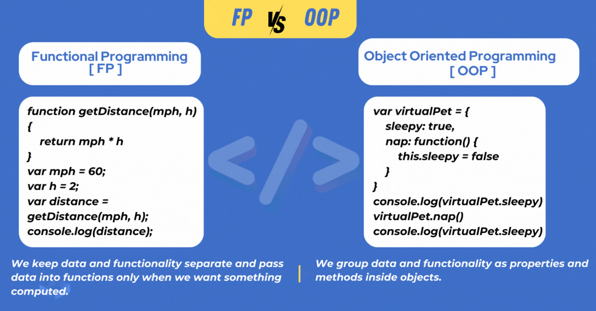 Functional Programming vs Object Oriented In Simple | Sunil Sharma ... Functional Programming vs Object Oriented In Simple | Sunil Sharma ...