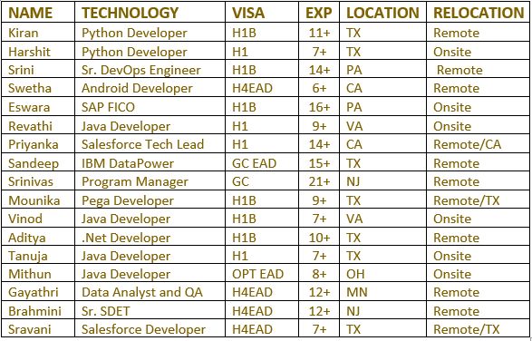 sampath babu on LinkedIn: #hotlist #c2c #pythondeveloper #devops # ... sampath babu on LinkedIn: #hotlist #c2c #pythondeveloper #devops # ...