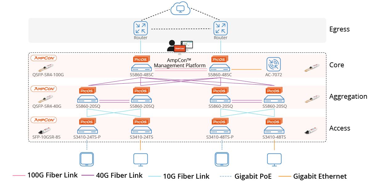 FS.com on LinkedIn: #network #ampcon #100g #fsswitch #picos #networking FS.com on LinkedIn: #network #ampcon #100g #fsswitch #picos #networking