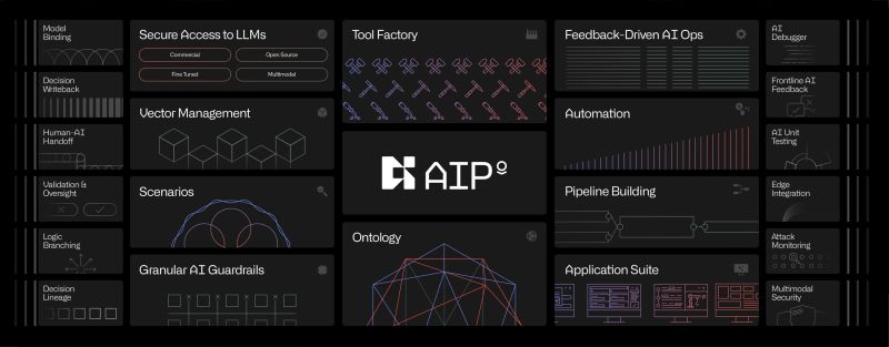 Chad Wahlquist on LinkedIn: #ai #aip #palantir #llm Chad Wahlquist on LinkedIn: #ai #aip #palantir #llm