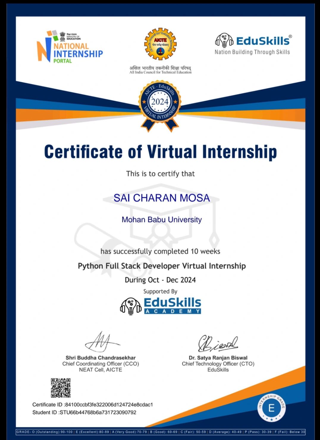 Sai charan Mosa on LinkedIn: #virtualinternship #pythonfullstack #aicte ... Sai charan Mosa on LinkedIn: #virtualinternship #pythonfullstack #aicte ...