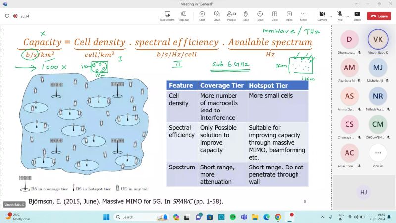 Dr. Vinoth Babu Kumaravelu on LinkedIn: Invited talk on “Small Cell ... Dr. Vinoth Babu Kumaravelu on LinkedIn: Invited talk on “Small Cell ...