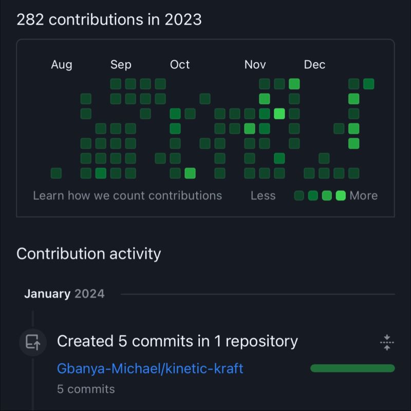 Michael Gbanya on LinkedIn: #reactdeveloper #reactjs # ... Michael Gbanya on LinkedIn: #reactdeveloper #reactjs # ...