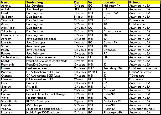#java #j2ee #javascript #hadoop #dataengineer #azure #aws #snowflake # ... #java #j2ee #javascript #hadoop #dataengineer #azure #aws #snowflake # ...