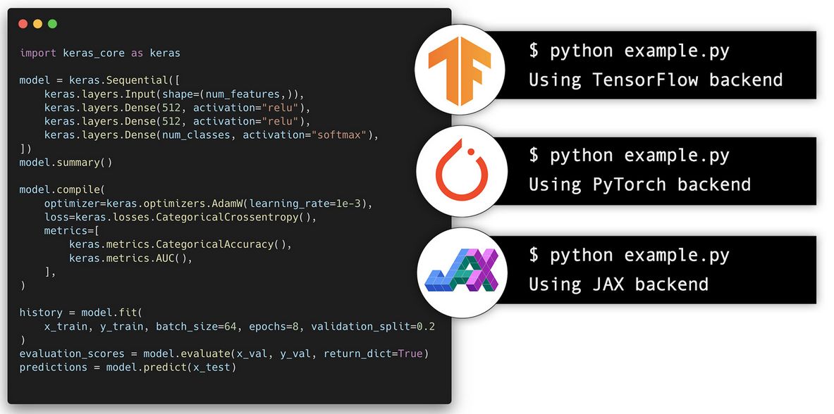 #keras #tensorflow #pytorch #deeplearning #ai | Alberto Todeschini #keras #tensorflow #pytorch #deeplearning #ai | Alberto Todeschini