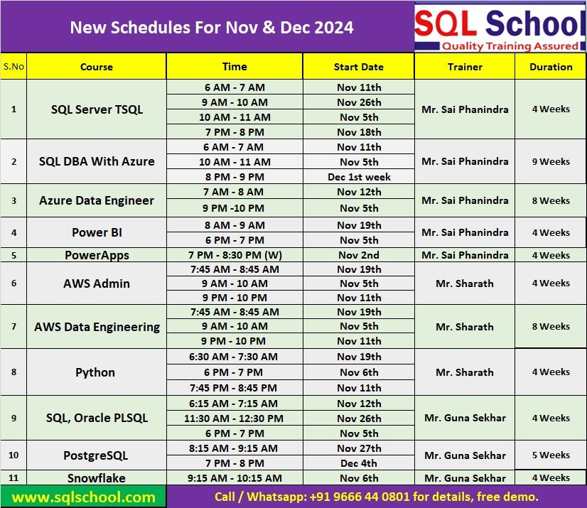 SQL School (SQL Server DEV, DBA , MSBI & Power BI) Training Institute ... SQL School (SQL Server DEV, DBA , MSBI & Power BI) Training Institute ...