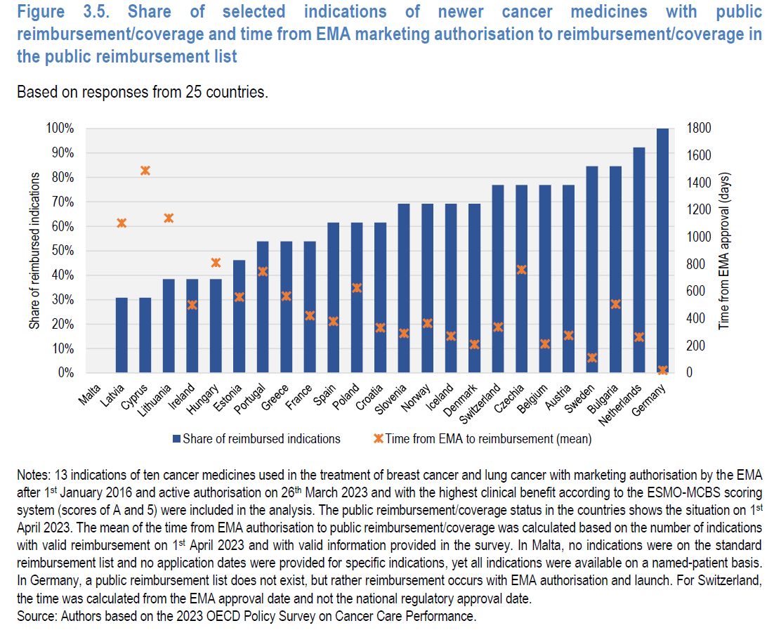 Thomas Hofmarcher on LinkedIn: #oncology #cancercare #healthequity #hta ... Thomas Hofmarcher on LinkedIn: #oncology #cancercare #healthequity #hta ...