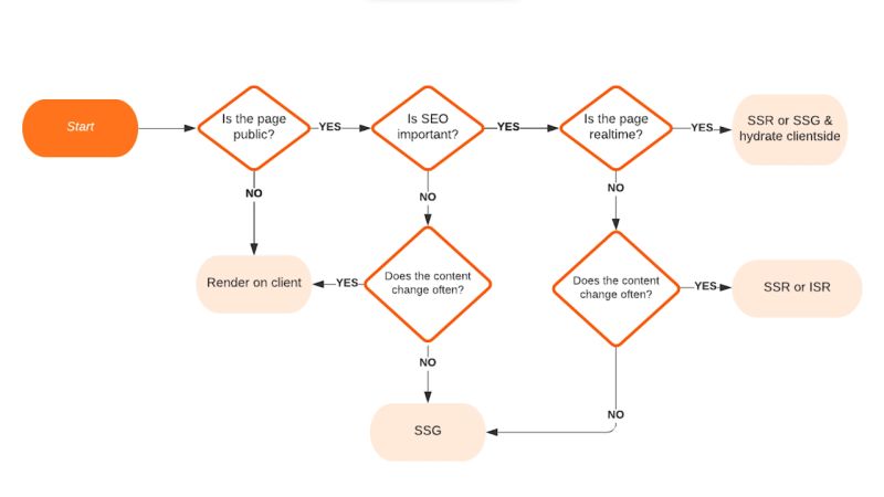 Sarmad Habib on LinkedIn: #nextjs #firebase #ssr #reactjs Sarmad Habib on LinkedIn: #nextjs #firebase #ssr #reactjs