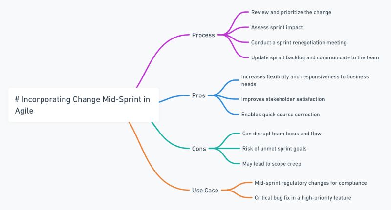 Ravi Krishnarpan on LinkedIn: #agile #scrum #changemanagement #teamwork ... Ravi Krishnarpan on LinkedIn: #agile #scrum #changemanagement #teamwork ...
