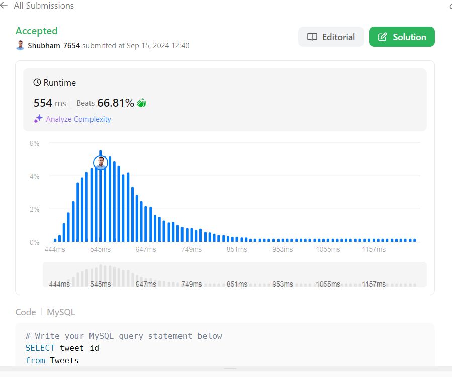Shubham Kumar on LinkedIn: #leetcode Shubham Kumar on LinkedIn: #leetcode