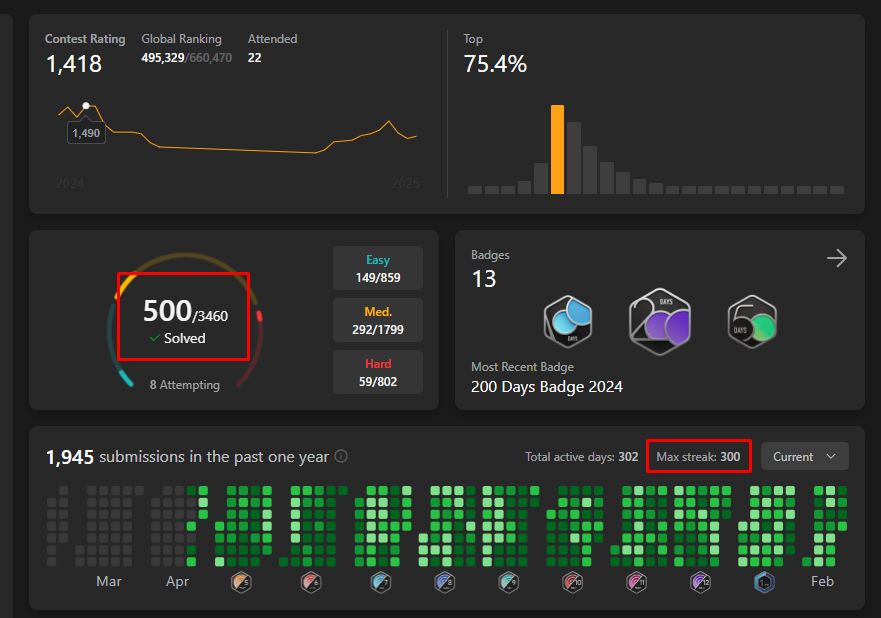#leetcode #codingjourney #continuouslearning #tech #programming | Samir ... #leetcode #codingjourney #continuouslearning #tech #programming | Samir ...
