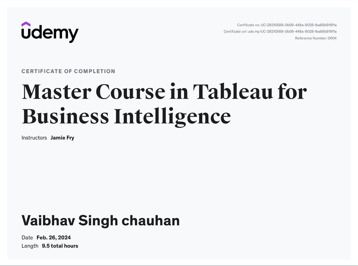 Vaibhav Chauhan on LinkedIn: #tableau #dataanalytics #certification # ... Vaibhav Chauhan on LinkedIn: #tableau #dataanalytics #certification # ...