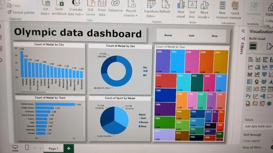 Gajendra Gajendra on LinkedIn: Olympic data dashboard final project ira ... Gajendra Gajendra on LinkedIn: Olympic data dashboard final project ira ...