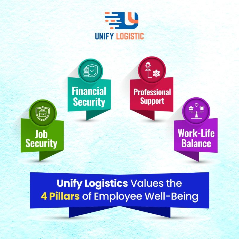 RAHUL KAUSHIK on LinkedIn: #unifylogistics #unifylogisticsolutions # ... RAHUL KAUSHIK on LinkedIn: #unifylogistics #unifylogisticsolutions # ...