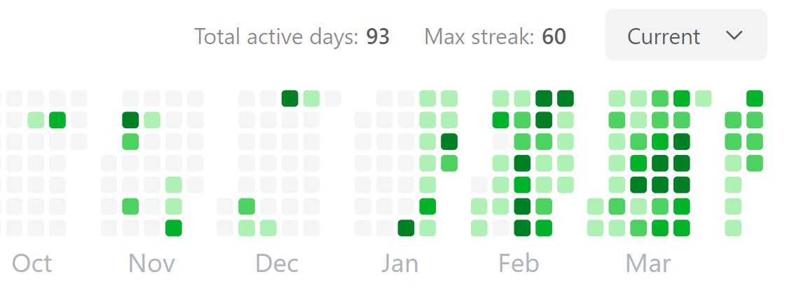 Dhanraj Kamble on LinkedIn: #milestone_of_60_days #leetcode #dsa # ... Dhanraj Kamble on LinkedIn: #milestone_of_60_days #leetcode #dsa # ...