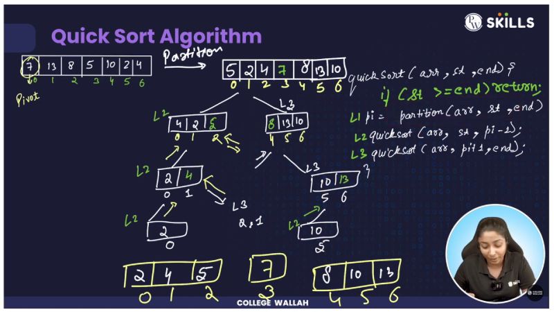Krishan Mohan on LinkedIn: #day40 #java_with_dsa_and_system_design # ... Krishan Mohan on LinkedIn: #day40 #java_with_dsa_and_system_design # ...