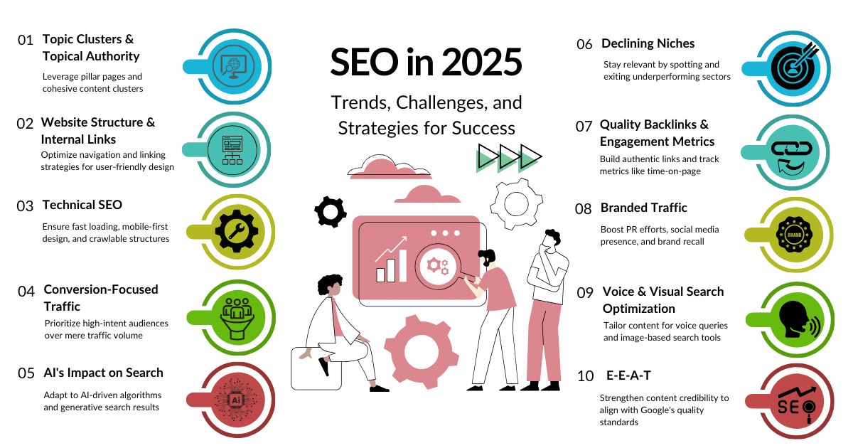 Master Keyword Research in 2025: AI-Powered SEO Tips! | srushtipawar.in Master Keyword Research in 2025: AI-Powered SEO Tips! | srushtipawar.in