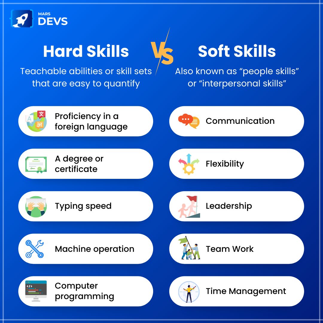 How to be an exceptional software engineer | MarsDevs posted on the ... How to be an exceptional software engineer | MarsDevs posted on the ...