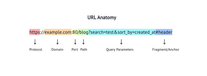 Sudhanshu Mishra on LinkedIn: #100daysofcode #react #nodejs # ... Sudhanshu Mishra on LinkedIn: #100daysofcode #react #nodejs # ...