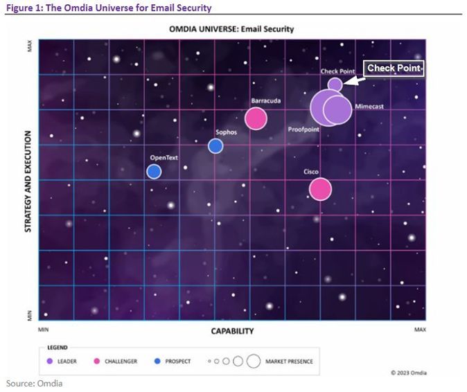 Naveed Peeran G on LinkedIn: #checkpoint #cybersecurity #emailsecurity ... Naveed Peeran G on LinkedIn: #checkpoint #cybersecurity #emailsecurity ...