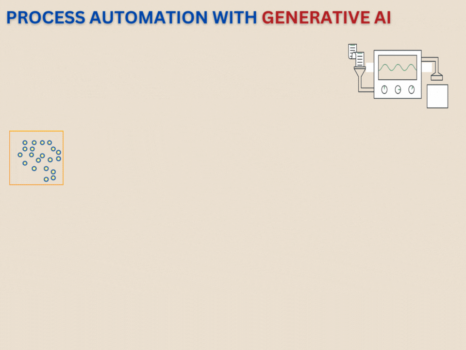 Rakesh Yadava on LinkedIn: #generativeai #processautomation # ... Rakesh Yadava on LinkedIn: #generativeai #processautomation # ...