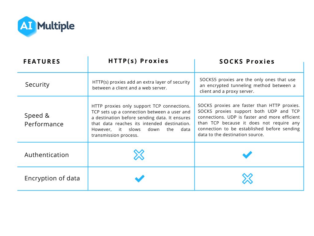 Md.Mezbah Uddin on LinkedIn: What is the difference between HTTP proxy ... Md.Mezbah Uddin on LinkedIn: What is the difference between HTTP proxy ...