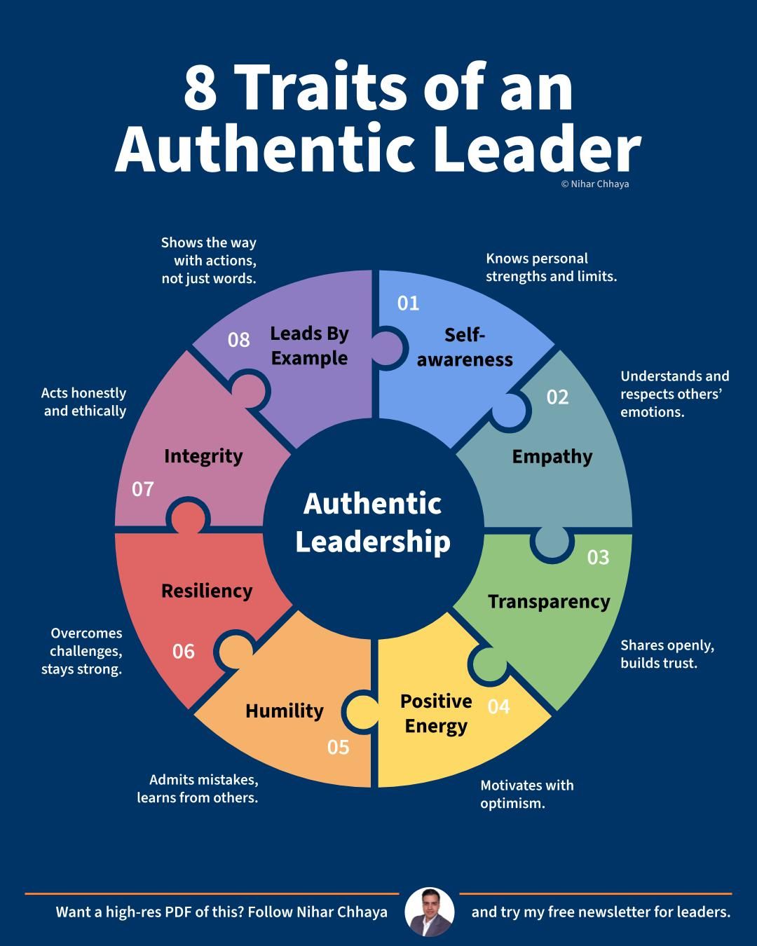 How authenticity shapes great leadership: Nihar Chhaya | Nihar Chhaya ... How authenticity shapes great leadership: Nihar Chhaya | Nihar Chhaya ...