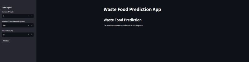Waste Food Prediction Tool with Python and Streamlit | SRINU GAVIREDDI ... Waste Food Prediction Tool with Python and Streamlit | SRINU GAVIREDDI ...
