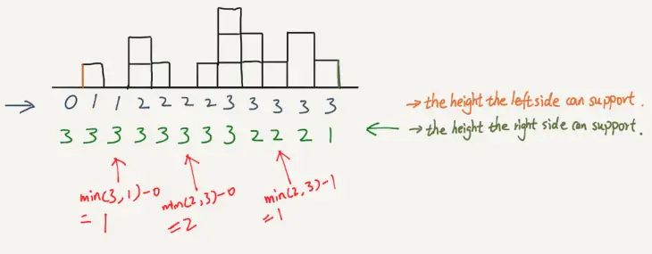 Ansh Jain on LinkedIn: 🚀 Solved LeetCode Problem #42: Trapping Rain ... Ansh Jain on LinkedIn: 🚀 Solved LeetCode Problem #42: Trapping Rain ...
