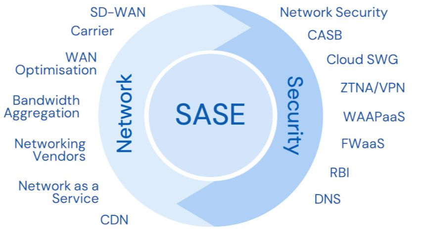 Neal Networks on LinkedIn: Securing and optimizing access to resources ... Neal Networks on LinkedIn: Securing and optimizing access to resources ...