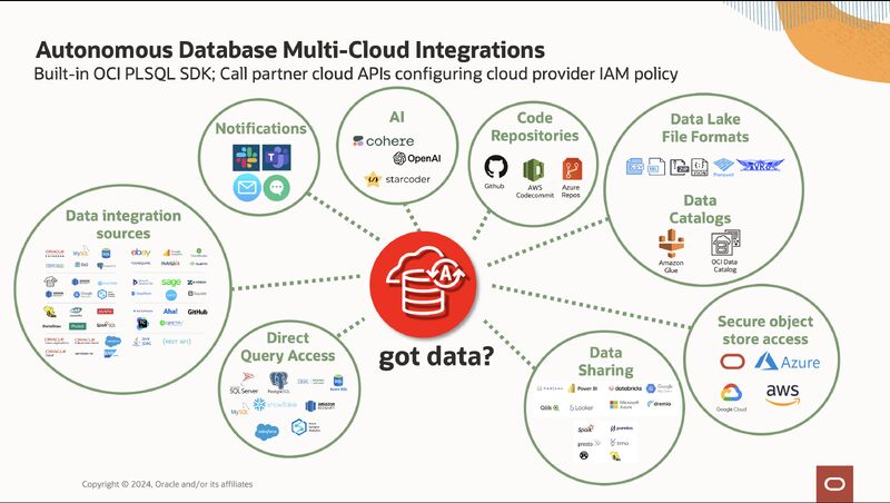 Kumar Rajamani on LinkedIn: #oracle #autonomousdatabase #cloudworld # ... Kumar Rajamani on LinkedIn: #oracle #autonomousdatabase #cloudworld # ...
